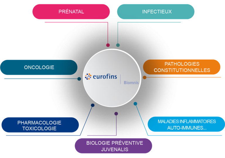 Pôles d’expertise – Eurofins Biomnis