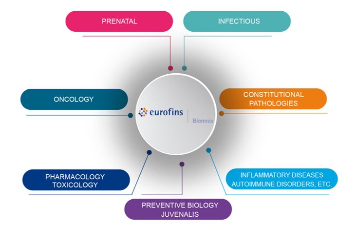 Specialities – Eurofins Biomnis