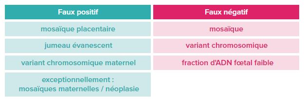 Vos questions fréquentes sur le DPNI | Eurofins Biomnis