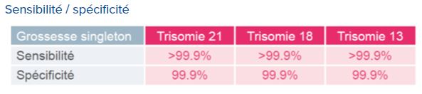Vos questions fréquentes sur le DPNI | Eurofins Biomnis